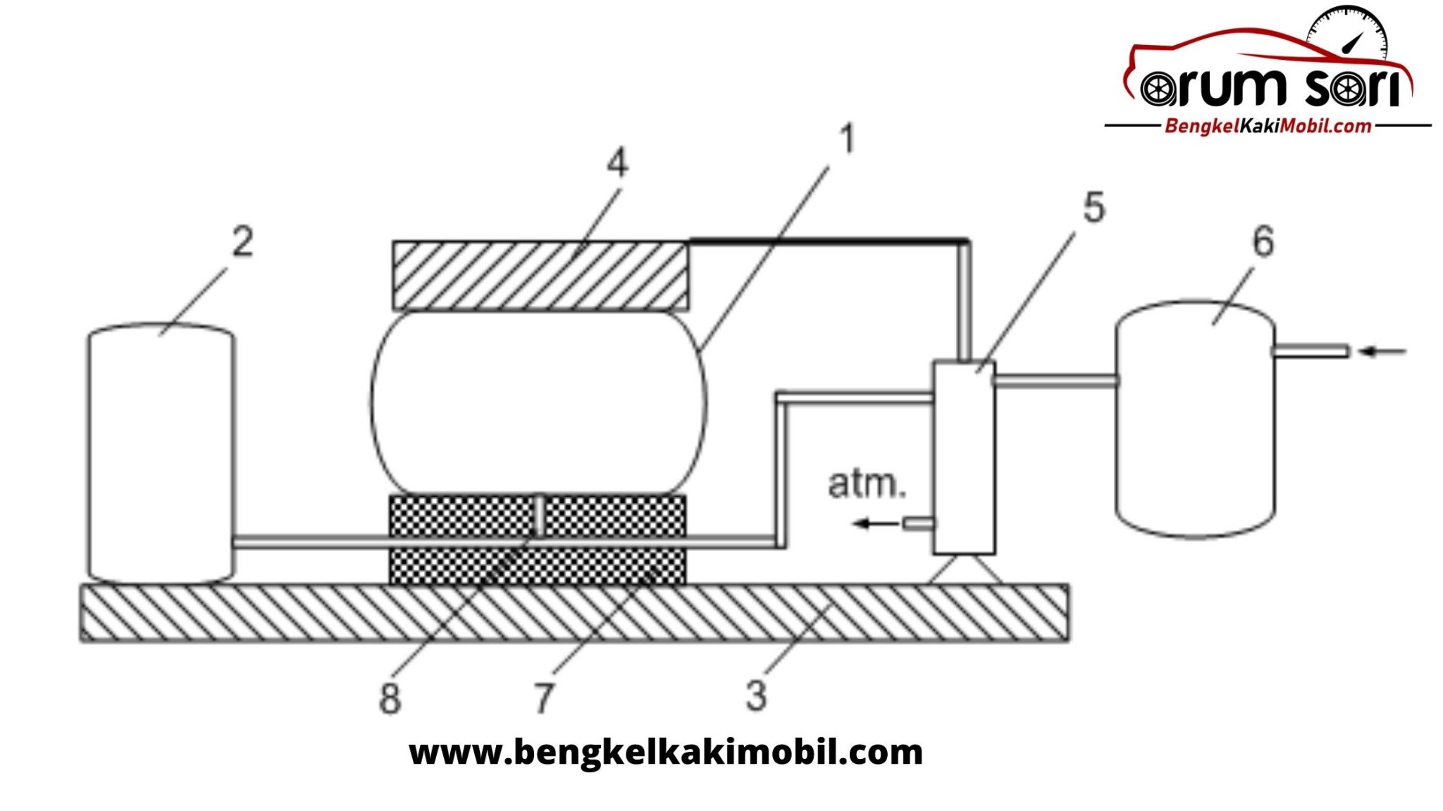 10 Jenis Suspensi Mobil yang Ada di Jalanan